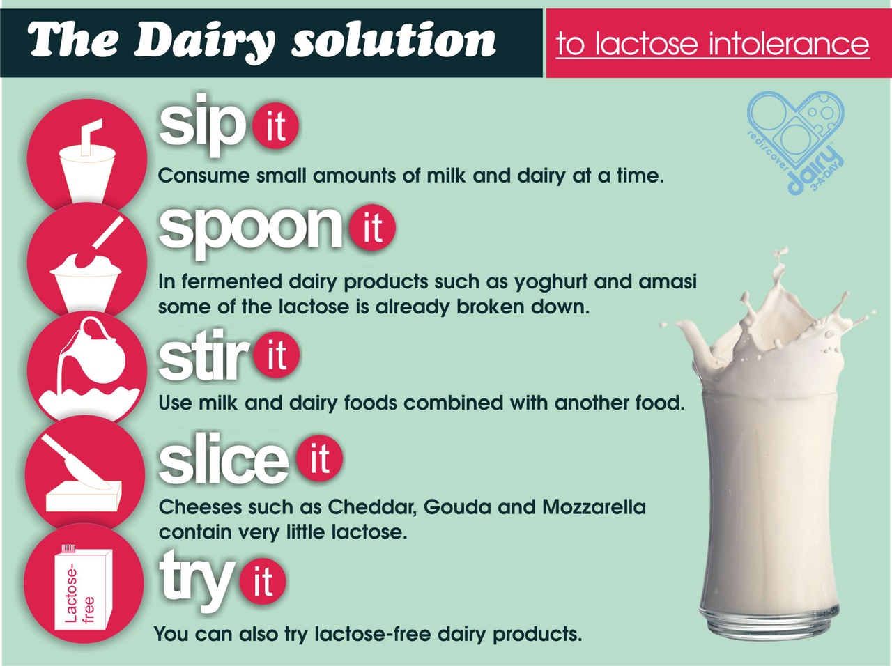 The dairy solution to lactose intolerance - Parenting Hub