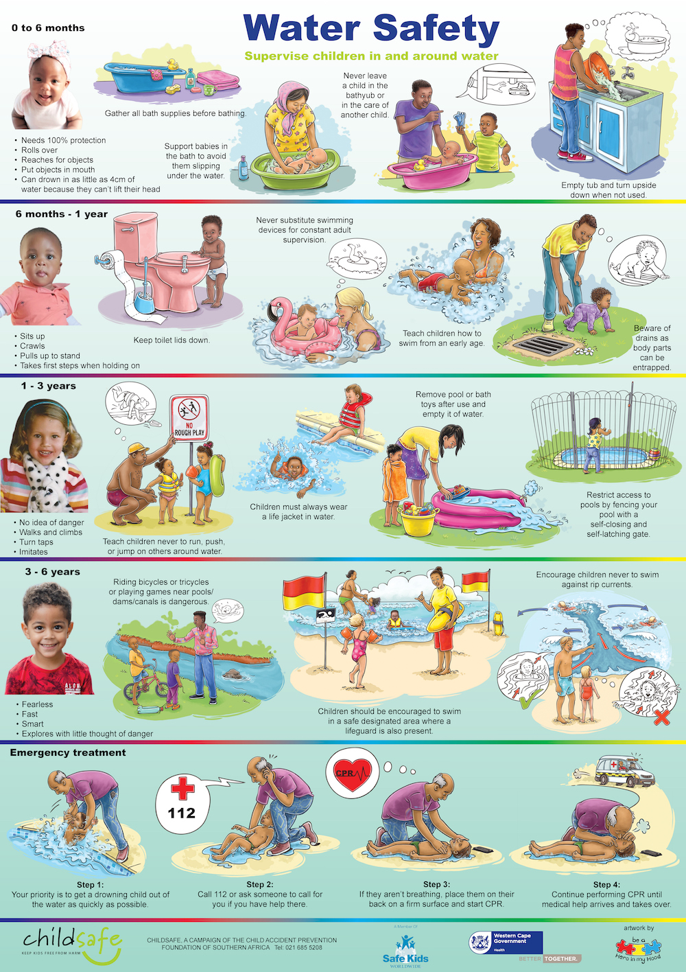 Water Safety - Parenting Hub